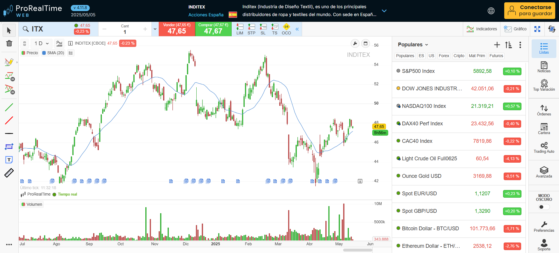 Abrir una cuenta de ProRealTime: guía práctica